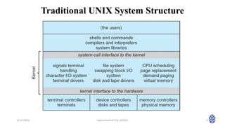 CS403: Operating System : Lec 6 OS Structure.pptx