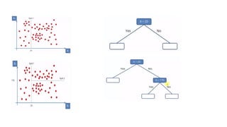 Lec6(Random Forest) & Decision Tree.pptx