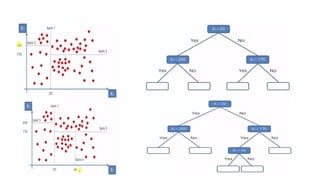 Lec6(Random Forest) & Decision Tree.pptx