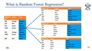 Lec6(Random Forest) & Decision Tree.pptx