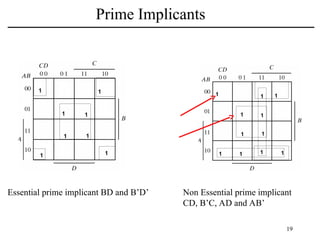 AI Lecture 1 K Maps Gate Level Minimization | PPT