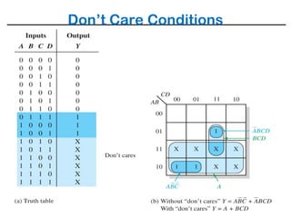AI Lecture 1 K Maps Gate Level Minimization | PPT