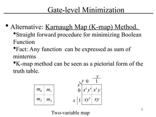 AI Lecture 1 K Maps Gate Level Minimization | PPT