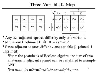 AI Lecture 1 K Maps Gate Level Minimization | PPT
