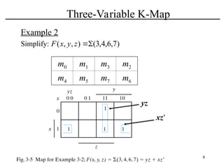 AI Lecture 1 K Maps Gate Level Minimization | PPT