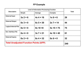 Lec_6_Sosssssftwaaaaaare_Estimation.pptx