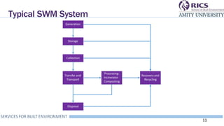Lec 6 Solid Waste Management.pptx