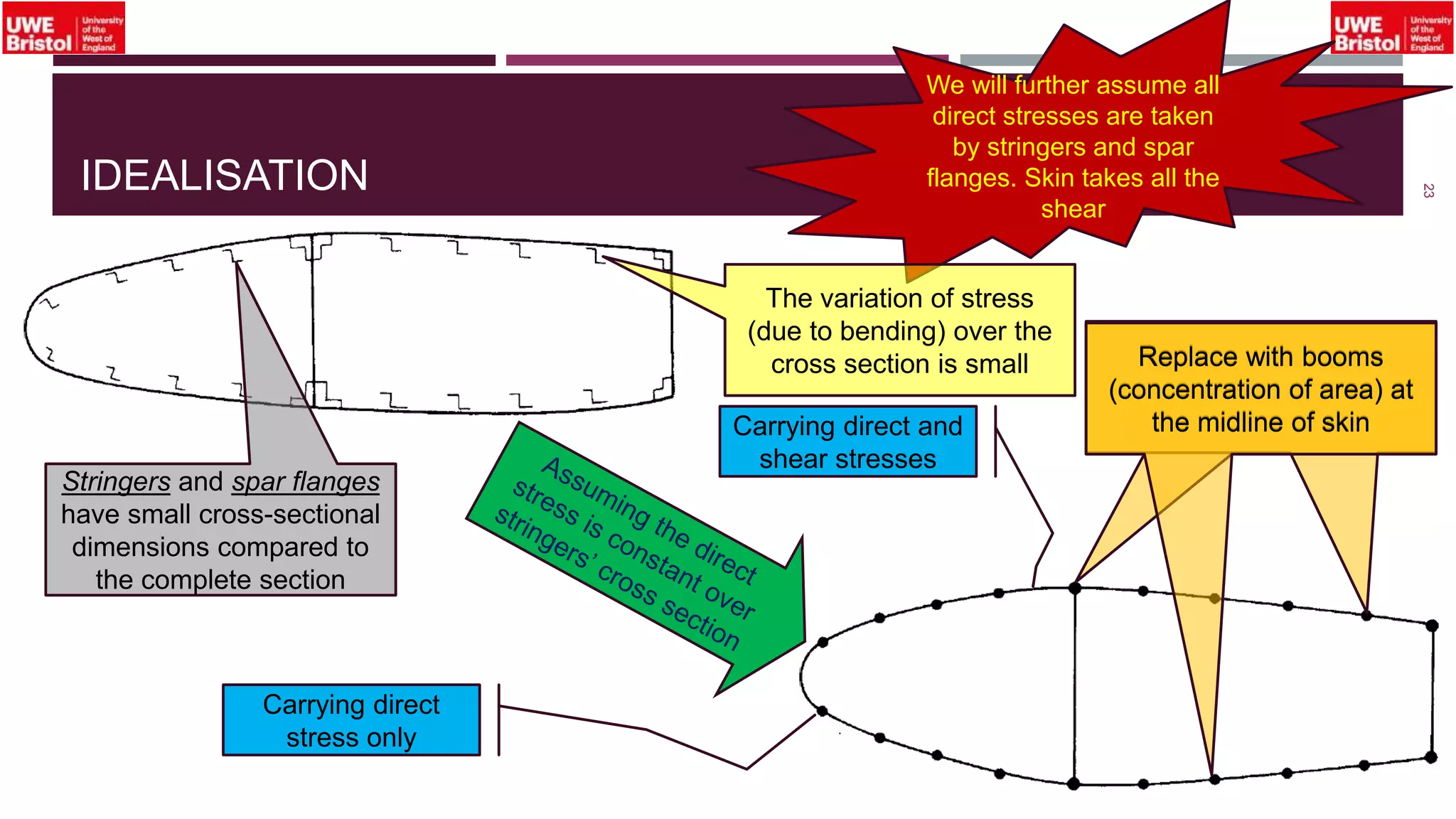 Lec6-Aircraft structural idealisation 1 | PPTX
