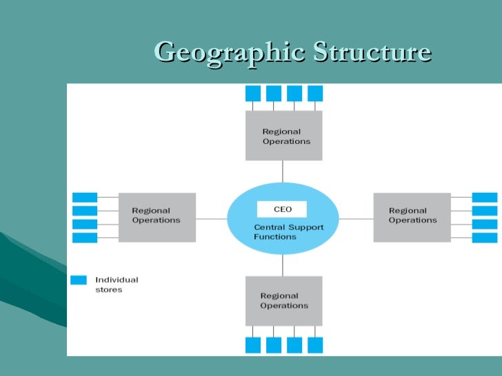 Lec 6 Structure (Types) 196 Lec 6 Structure (Types) 196