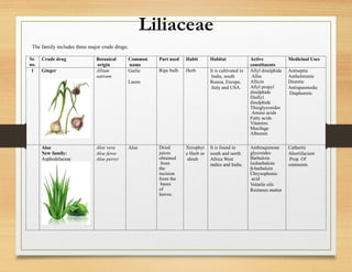 lec 6 UNIT#3.pptx CRUDE DRUGS Pharmacognosy | PPTX