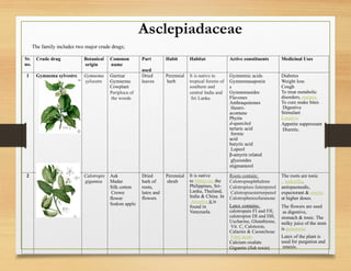 lec 6 UNIT#3.pptx CRUDE DRUGS Pharmacognosy | PPT