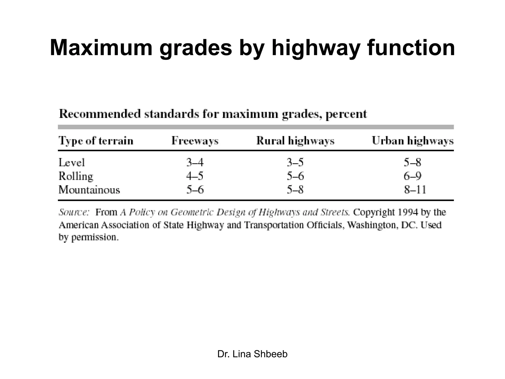 Lec 06 Vertical Alignment (Transportation Engineering Dr.Lina Shbeeb) | PDF