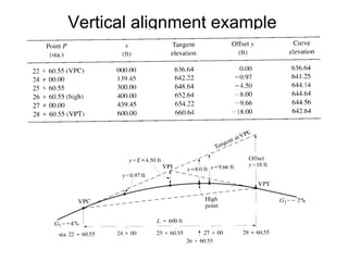 Lec 06 Vertical Alignment (Transportation Engineering Dr.Lina Shbeeb) | PDF