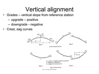 Lec 06 Vertical Alignment (Transportation Engineering Dr.Lina Shbeeb) | PDF