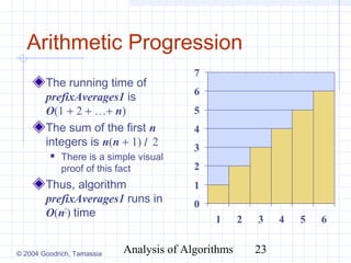 Analysis of Algorithum | PPT