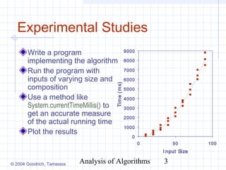 Analysis of Algorithum | PPT