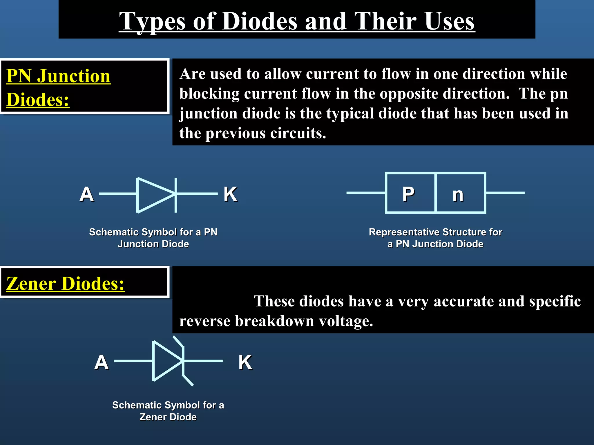 Types of DIODES Basic electronics by sarmad khosa | PPT