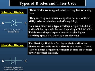 Types of DIODES Basic electronics by sarmad khosa | PPT