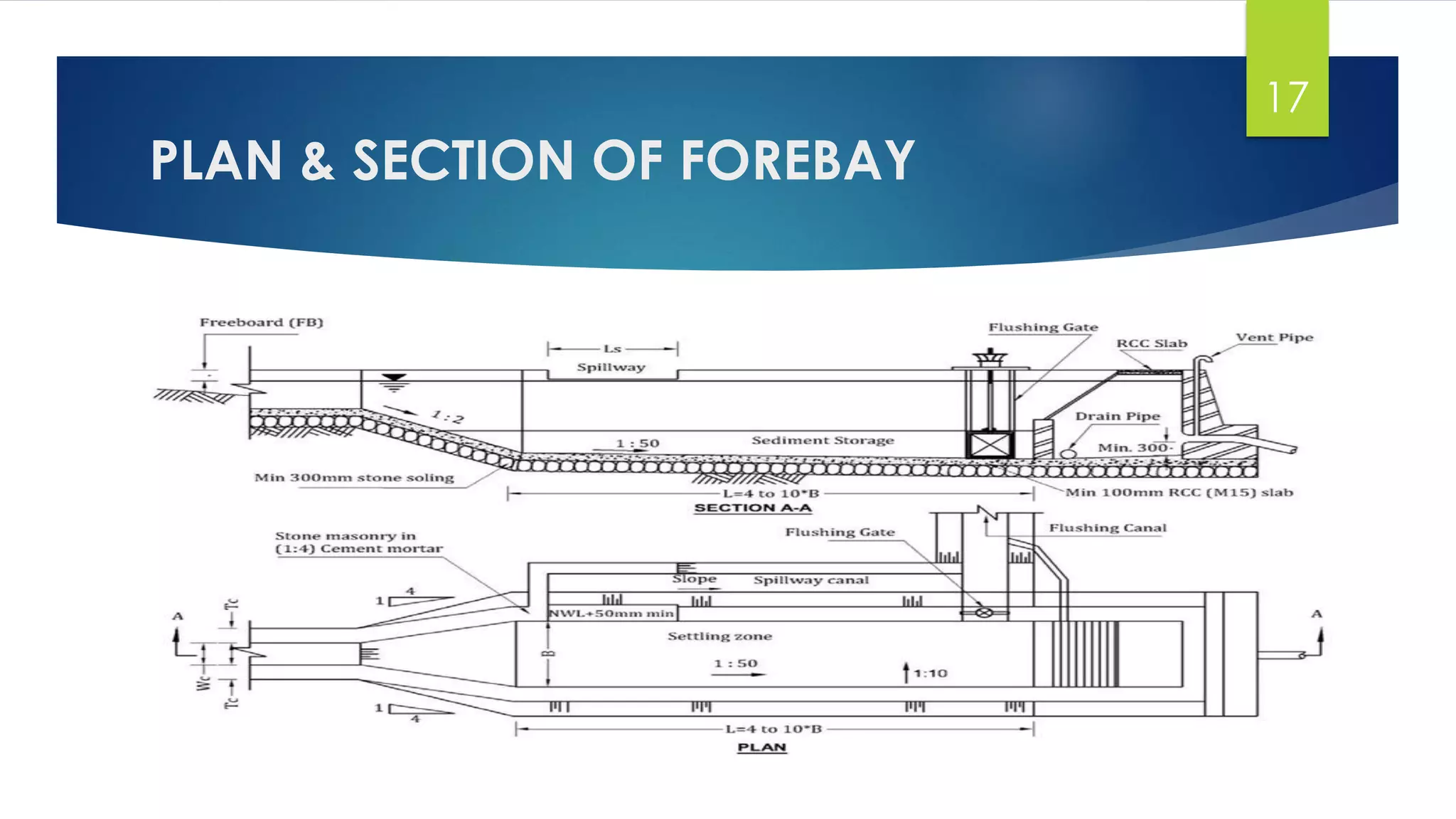Lec7. Design Of Forebay-1.pdf