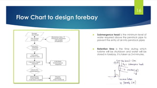Lec7. Design Of Forebay-1.pdf