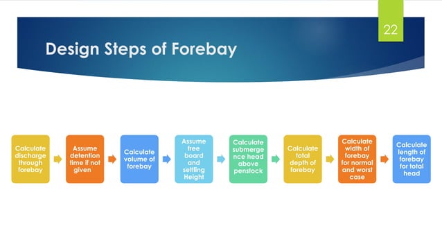 Lec7. Design Of Forebay-1.pdf | Canoeing and Kayaking | Extreme Sports