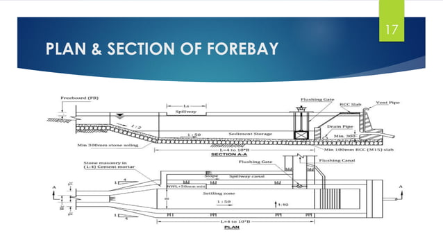 Lec7. Design Of Forebay-1.pdf