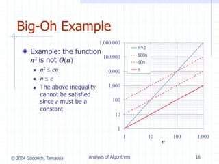analysis of algorithms | PPT