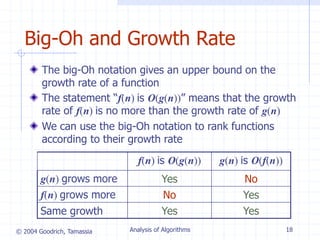 analysis of algorithms | PPT