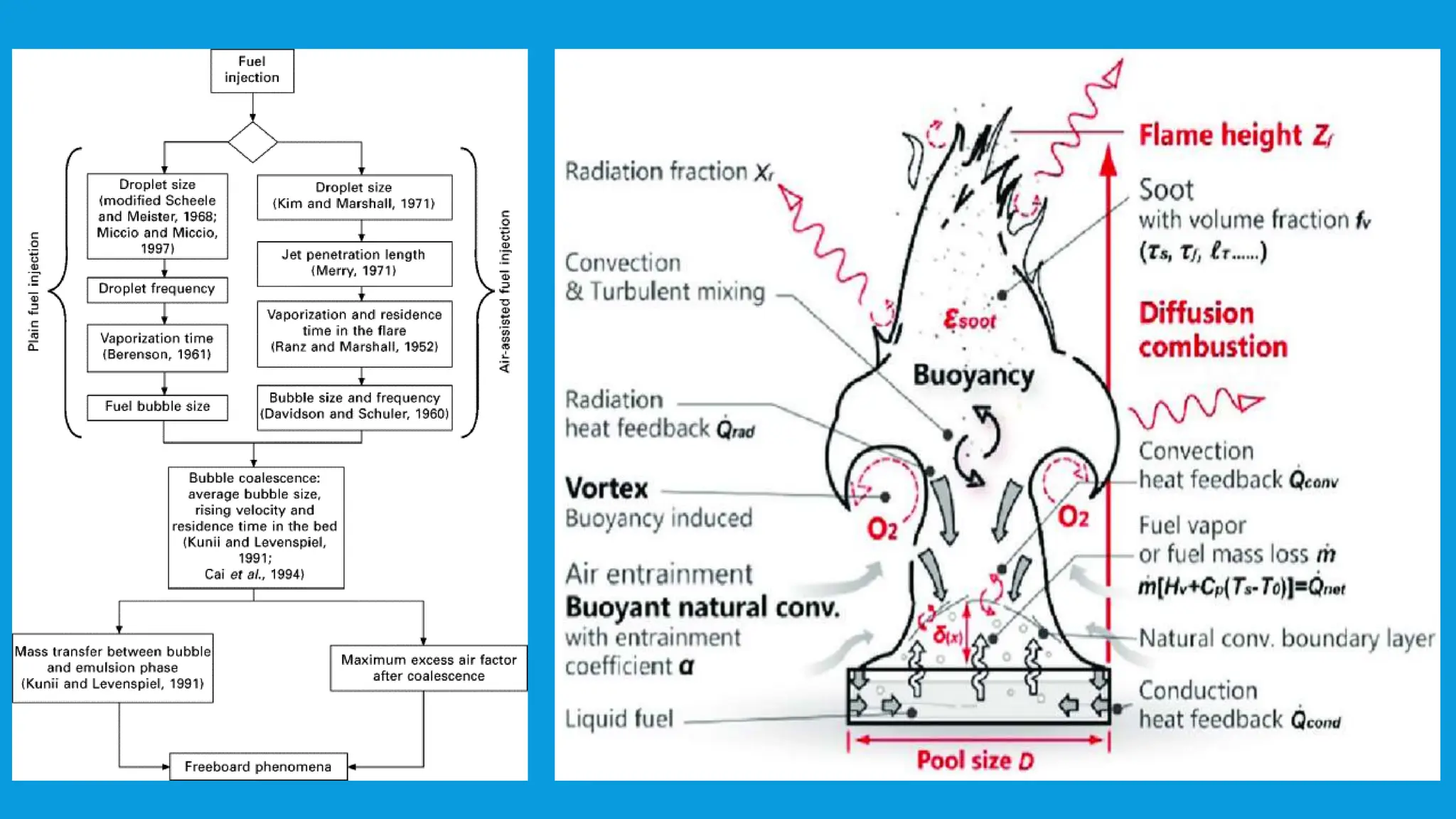 Flame theory - structure - its phenomena | PPTX
