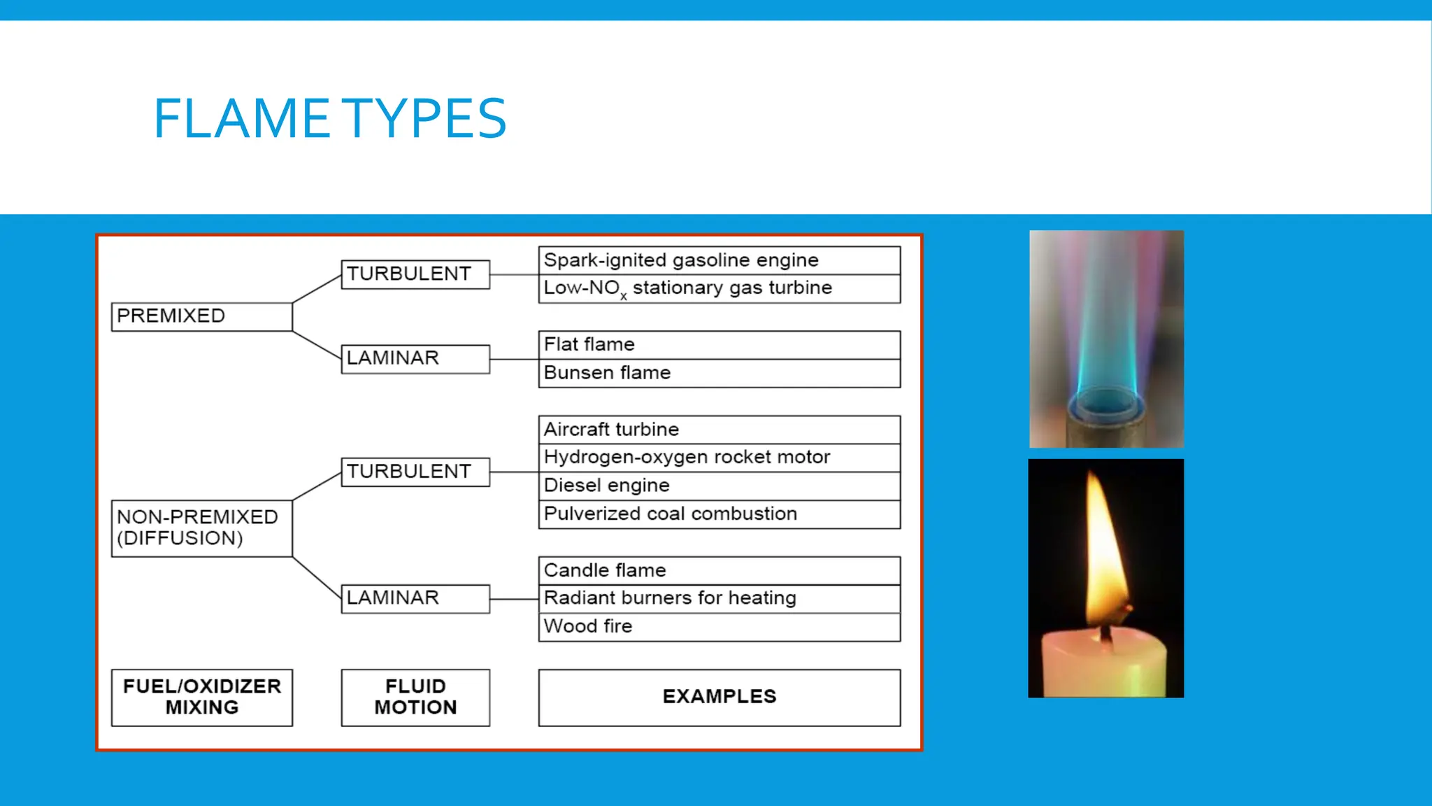 Flame theory - structure - its phenomena | PPTX