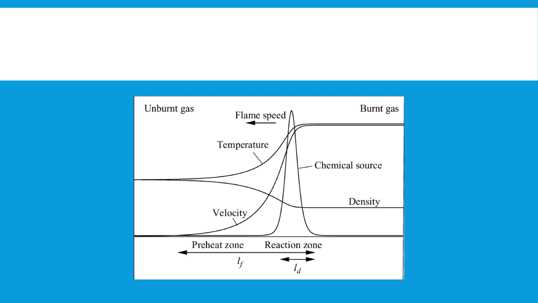 Flame theory - structure - its phenomena | PPTX