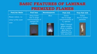 Flame theory - structure - its phenomena | PPTX