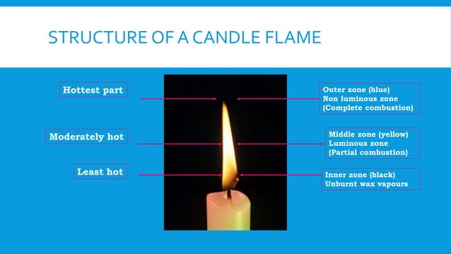 Flame theory - structure - its phenomena | PPTX
