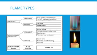 Flame theory - structure - its phenomena | PPTX