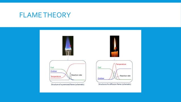 Flame theory - structure - its phenomena | PPTX