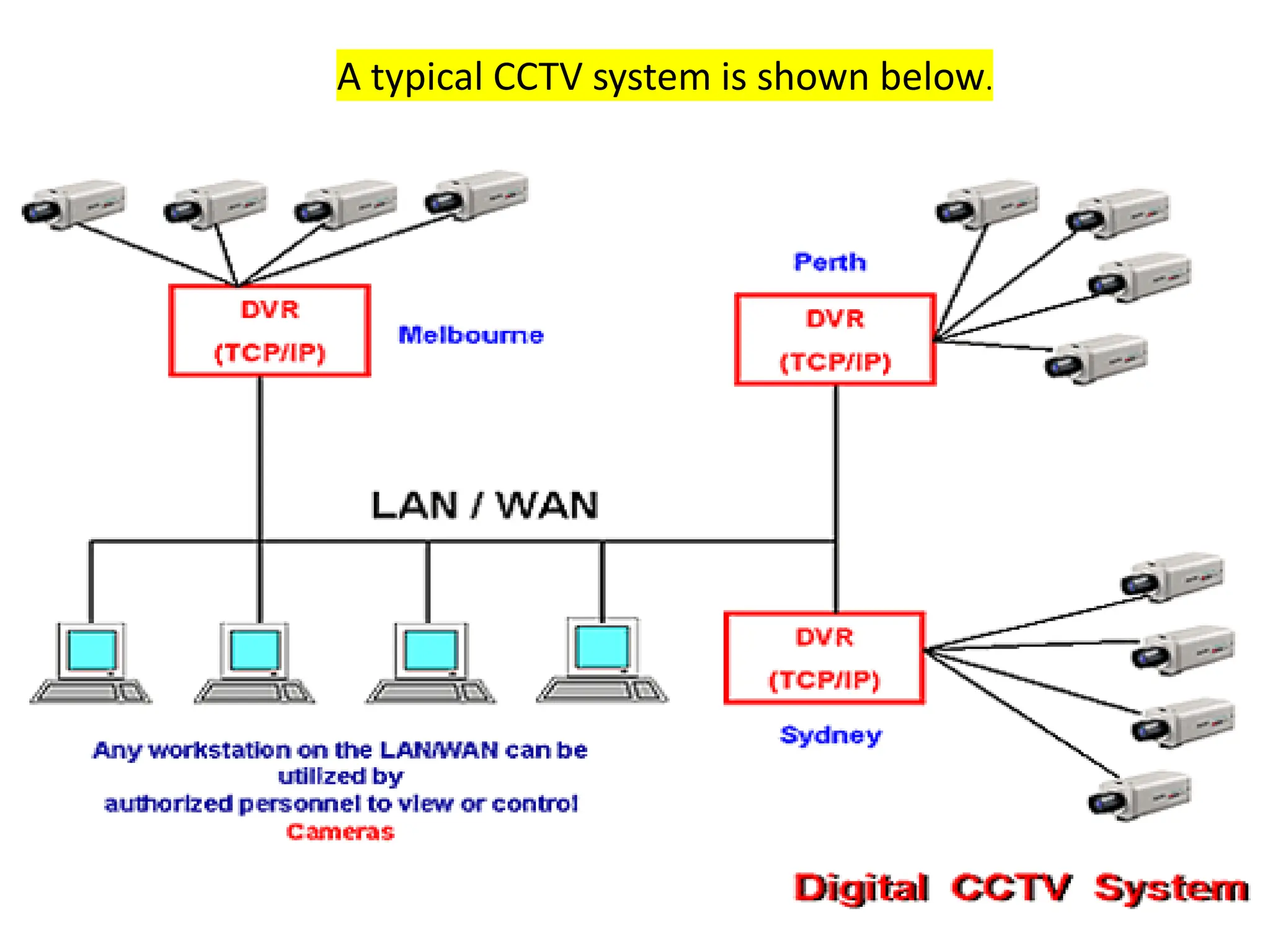 Lec7 technical installations special systems | PDF