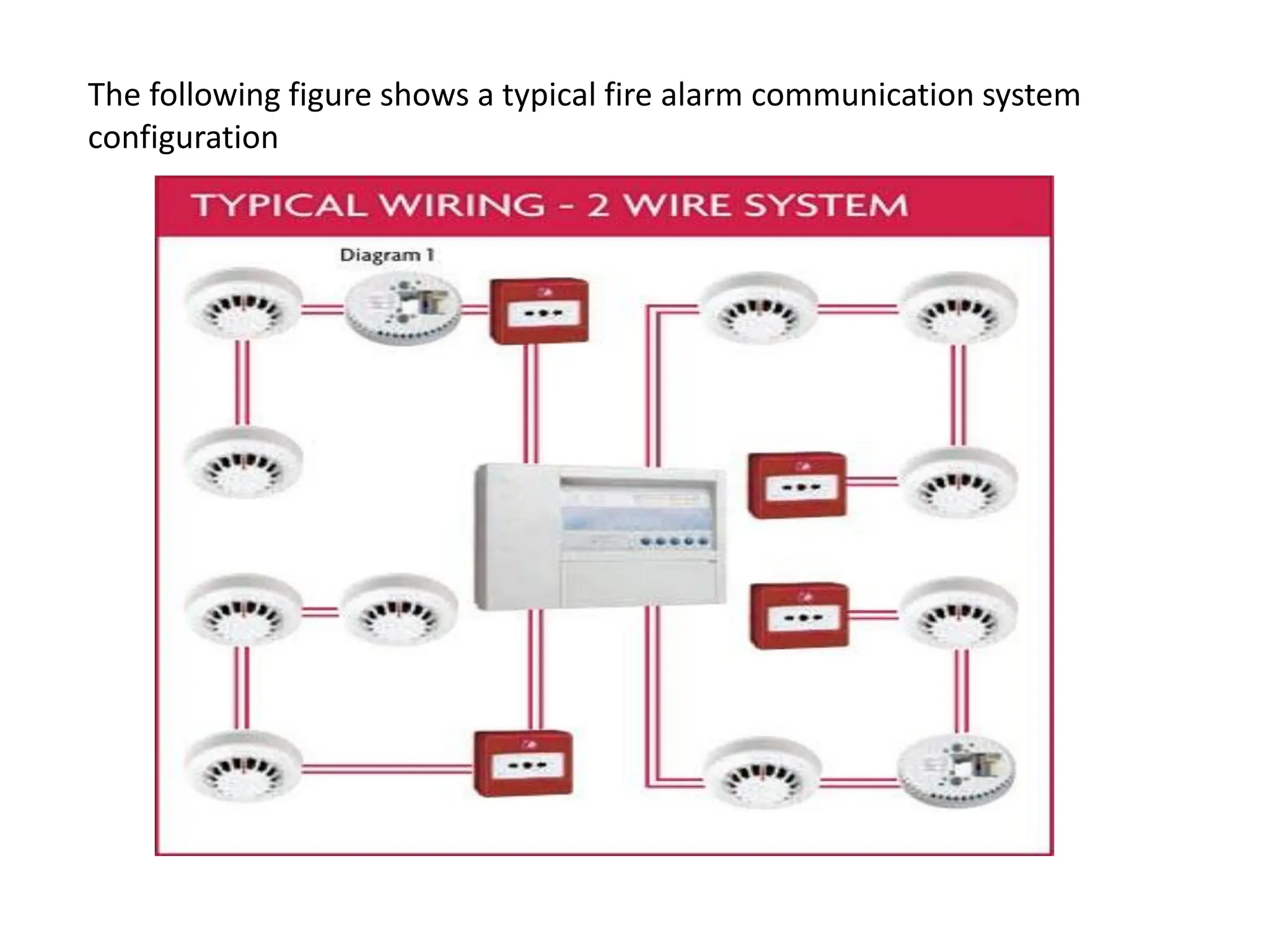 Lec7 technical installations special systems | PDF