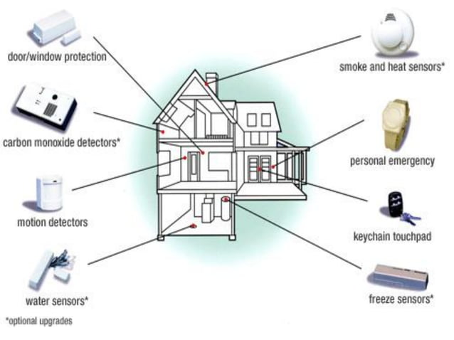 Lec7 technical installations special systems | PPT