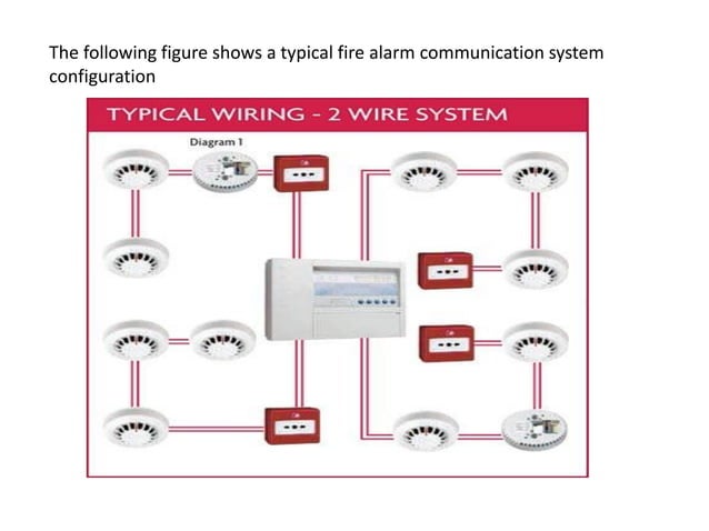 Lec7 technical installations special systems | PPT