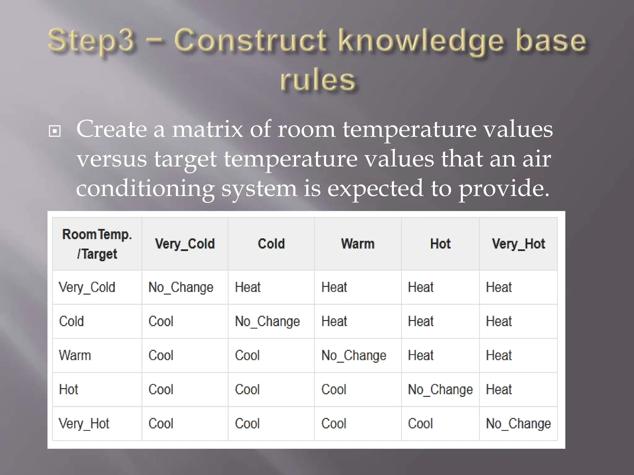 Artificial intelligence Neural Network lec7.pptx