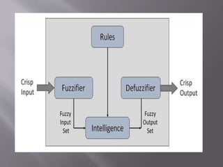 Artificial intelligence Neural Network lec7.pptx