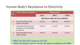 Causes of Electrical accidents and Factors affecting the severity of ...