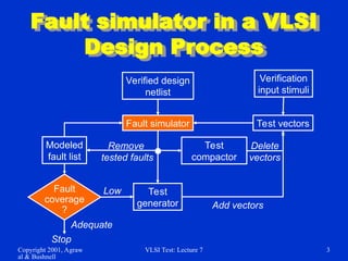 Fault Simulation in testing and verification or DFT model | PPT