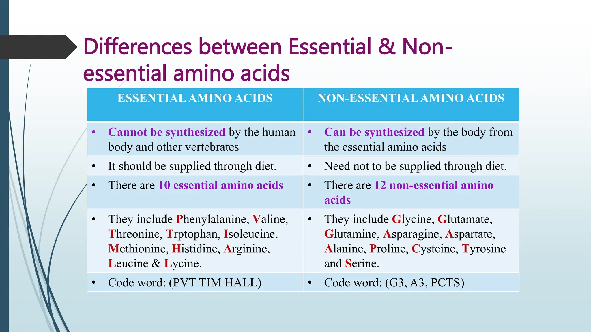 Lec 7 - Amino acids bio-chemistry - Copy.pptx