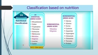 Lec 7 - Amino acids bio-chemistry - Copy.pptx