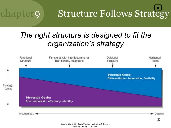 designing adaptive organizations