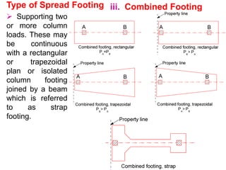 Lec 7 - Design of Wall footing-Introduction.PPT