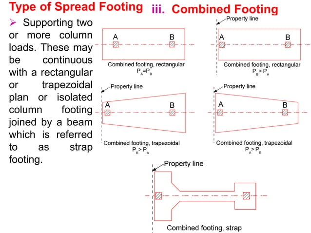Lec 7 - Design of Wall footing-Introduction.PPT