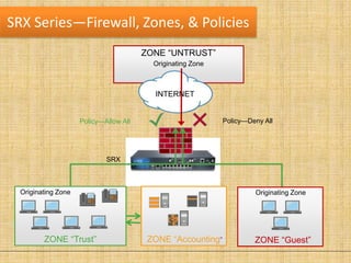 Firewall (Network Firewall used by Network) | PPT