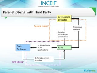 Lec 7 - Istisna (1).pptx